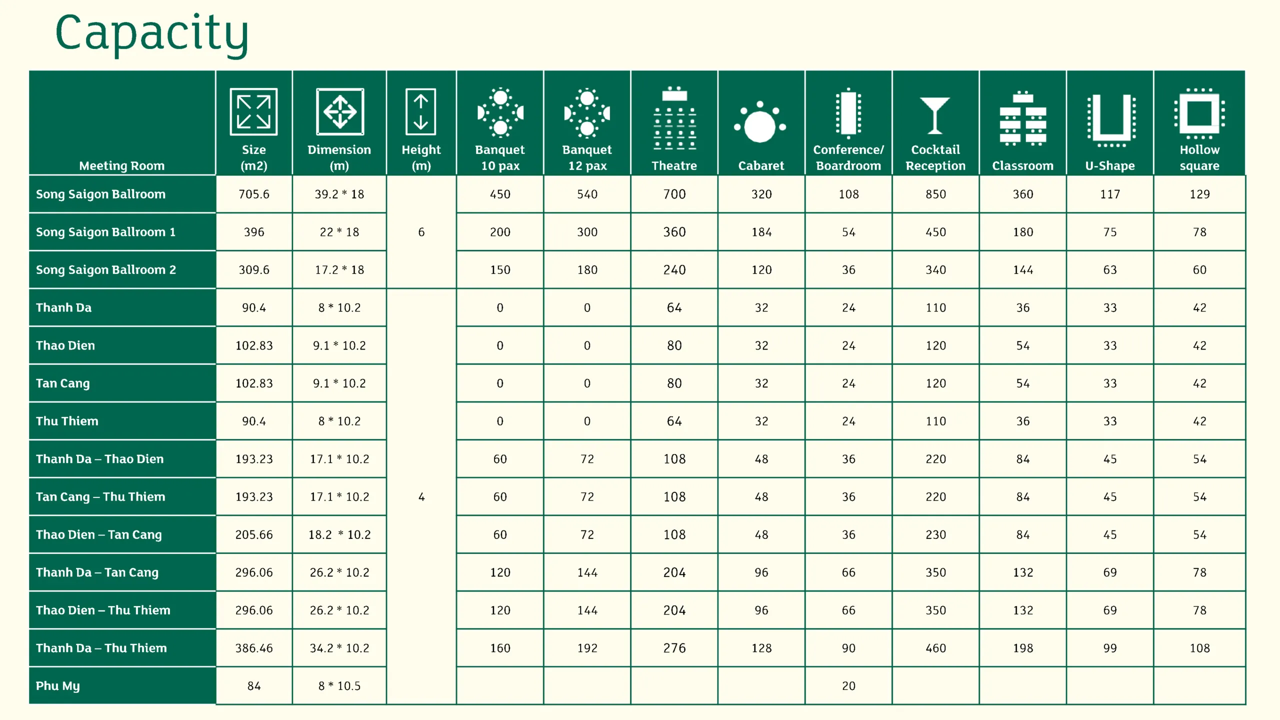 Top 6 5-Star Hotels With Largest Conference Venues in HCM City